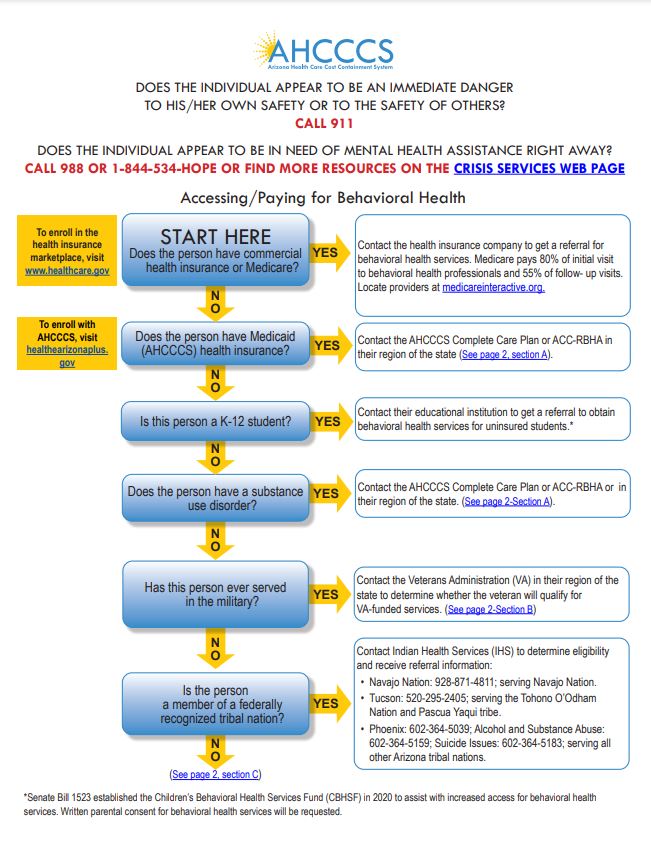 Accessing Paying for Behavioral Health